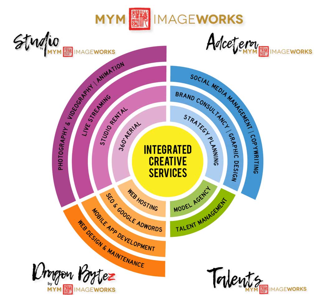 MYM-only-WITH-LOGO-1024x948 | MYM ImageWorks | Full Service Creative ...